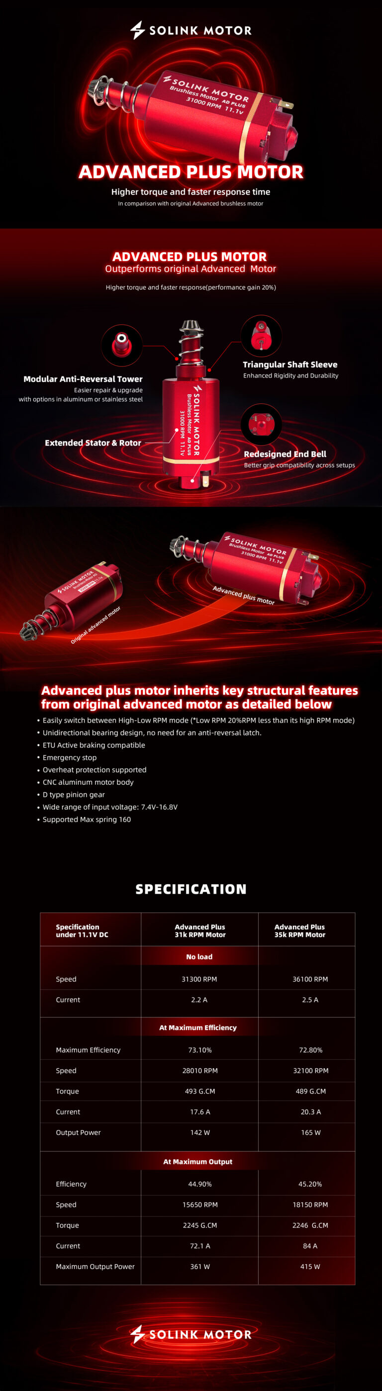 Advanced Plus Brushless Motor - Solink Motor